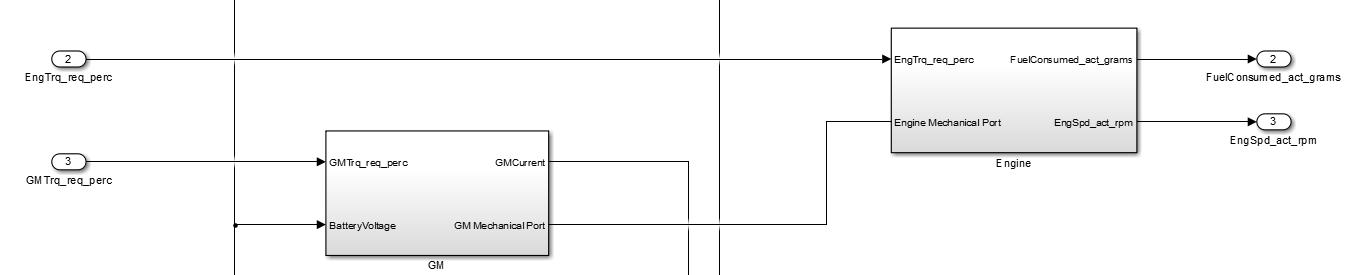 fvdm 跟驰模型 matlab仿真_MATLAB/Simulink软件仿真平台之车辆模型-CSDN博客