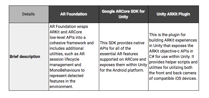 unity arcore_Unity的手持式AR生态系统：AR Foundation，ARCore和ARKit-CSDN博客