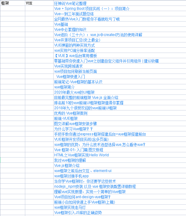 一文掌握前端主流框架 VUE、React、flutter、weex、React Native_xhtml_CSDN 程序人生-华为云开发者联盟