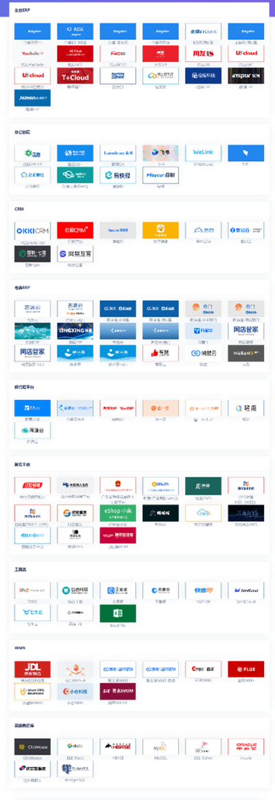 旺店通·企业奇门和用友BIP接口打通对接实战_旺店通api-CSDN博客