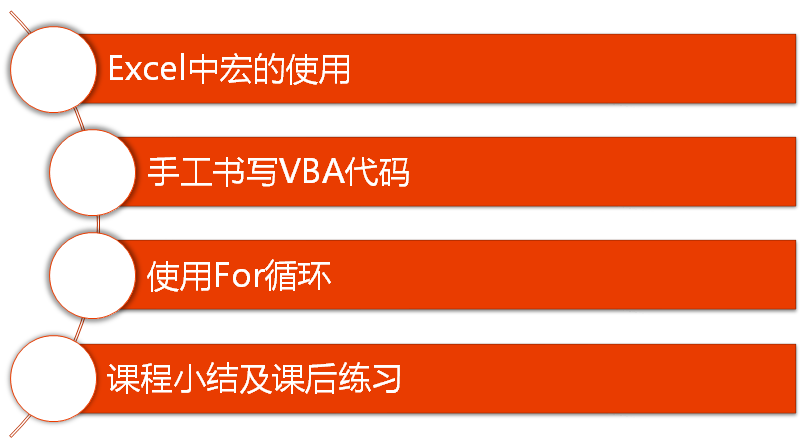 Vba结束本次循环进行下次01第一次编写代码 For循环 王佩丰excel Vba Csdn博客