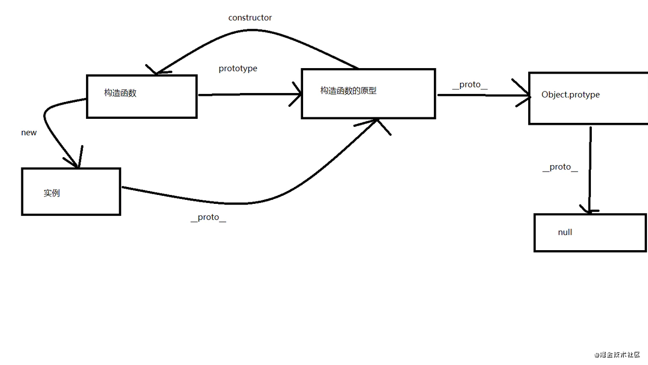 面试必问：四种判断数据类型的方法简述根据数据反应的变量性质区分的四中数据类型 Csdn博客