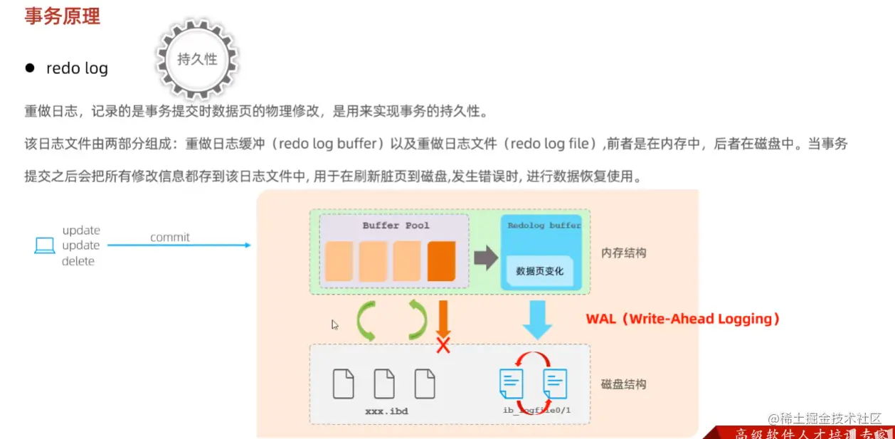 「MySQL高级篇」MySQL日志、事务原理 -- undolog、redolog、binlog、两阶段提交_mysql binlog redolog两阶段提交-CSDN博客