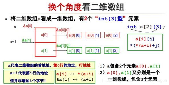 Cc编程知识：多维数组（二维数组、三维数组）知识点分享c三维数组 Csdn博客