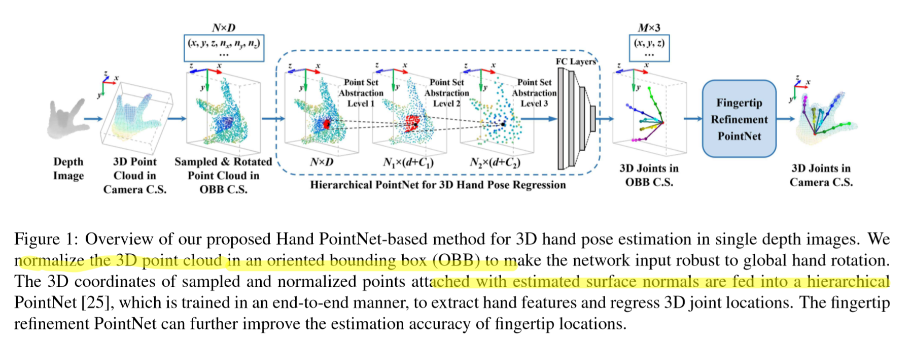 【PointCloud】Hand PointNet_msra hand_路途…的博客-CSDN博客