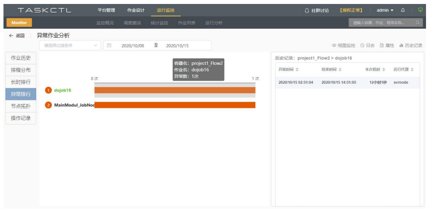 etl工具-Taskctl-Web版 批量作业调度监控视图_基于web的etl调度工具-CSDN博客