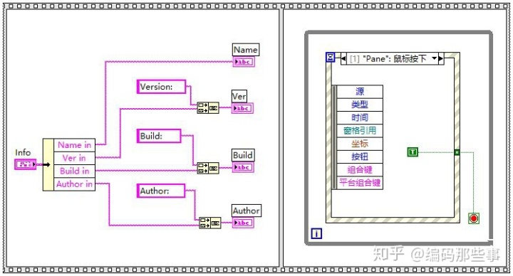 Labview简单有趣实例labview编程实例：一个简单通用的 关于”对话框模板实现 Csdn博客