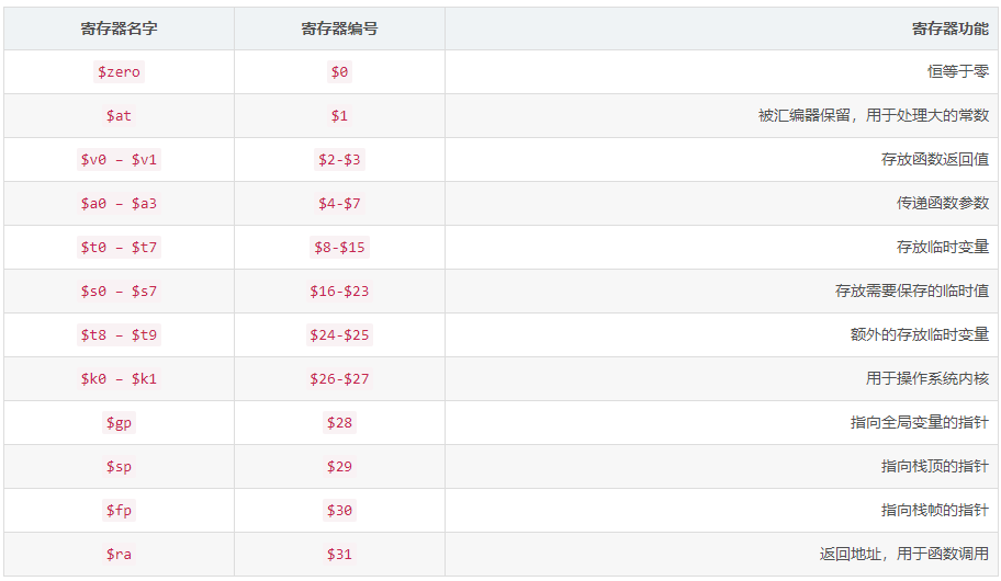 Mips J指令技术 Mips汇编语言指令分类及寻址模式分析 Csdn博客