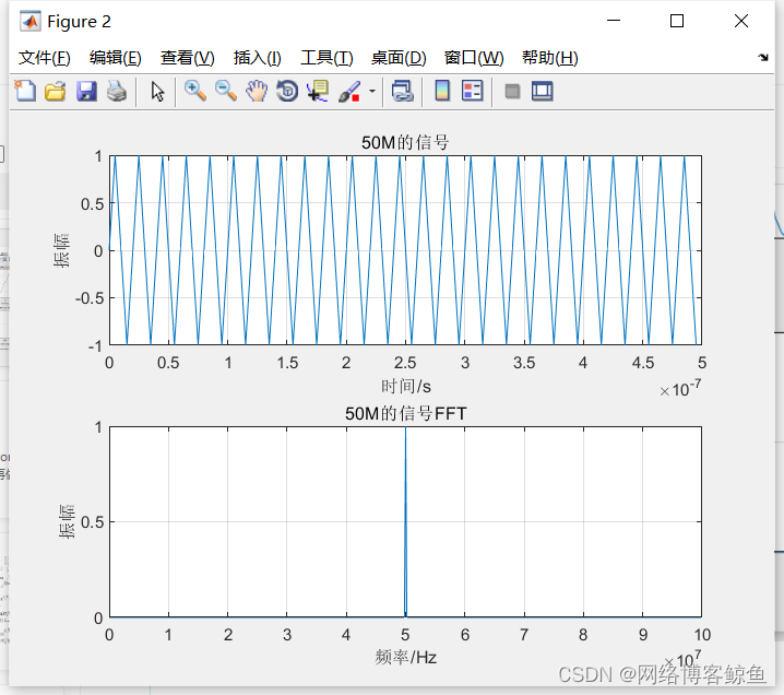 DUC与DDC——基于FPGA与MATLAB的仿真_ddc duc-CSDN博客