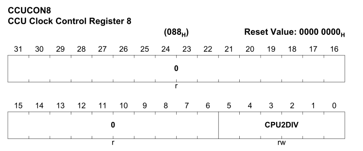 Autosar MCAL MCU配置时钟-基于cfg_tc275 autosar-CSDN博客