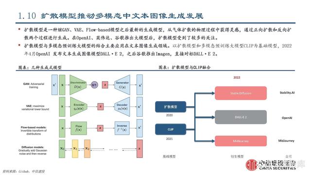 多模态大模型技术演进及研究框架_多模态 模型-CSDN博客