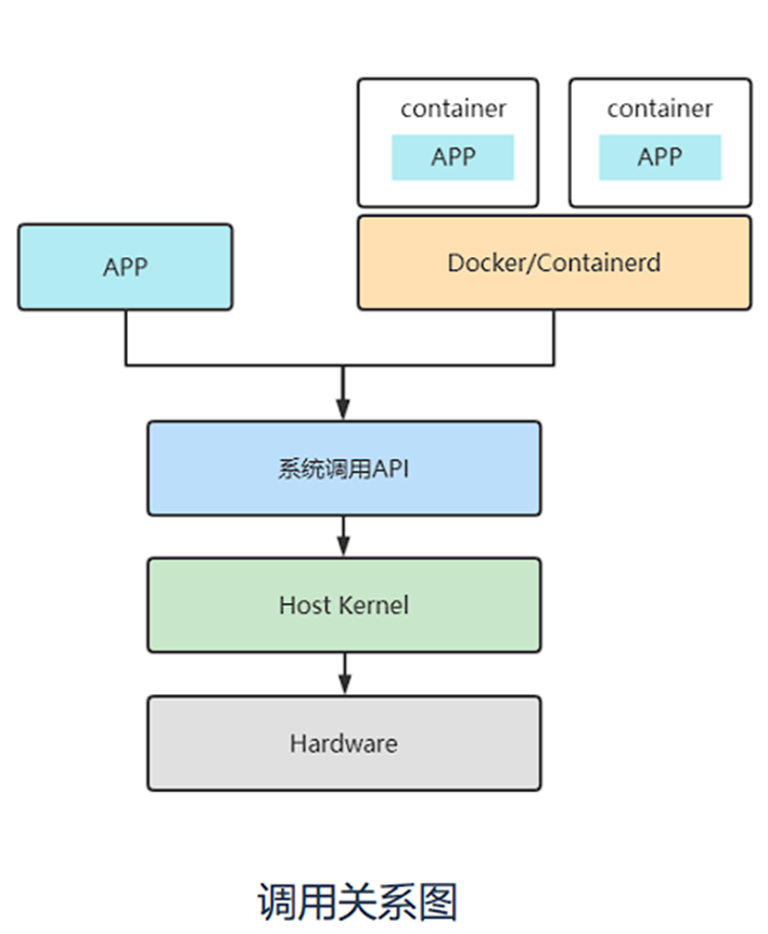kubernetes---Seccomp限制容器进程系统调用 - 忆云竹