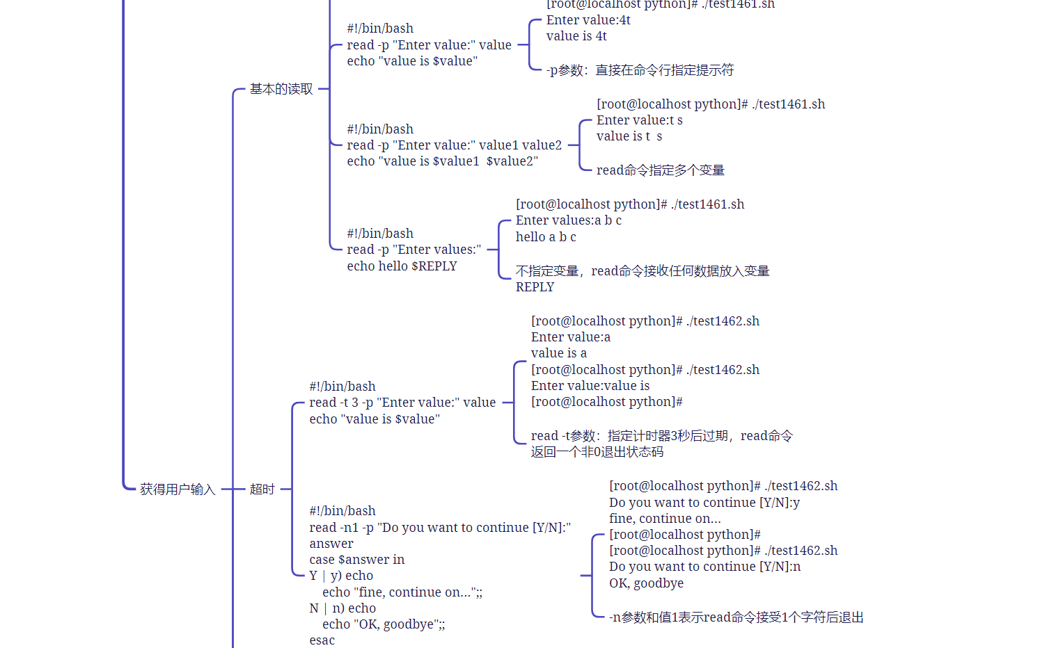 处理用户输入读取参数读取脚本名参数统计查找选项和参数getopt命令getopts命令获取用户输入命令行 获取实时输入的参数 Csdn博客