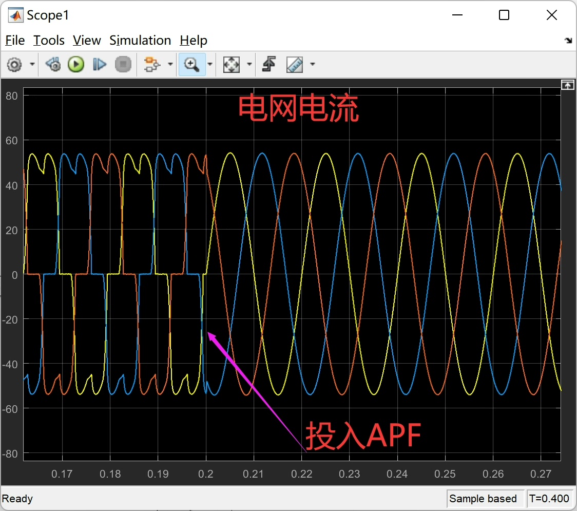 有源电力滤波器，APF，有源电力滤波器仿真，电力电子仿真，无差拍控制，谐波补偿。 提供参考文献。-CSDN博客