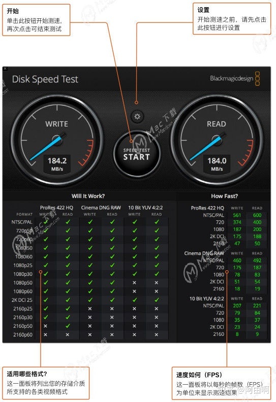 硬盘读写测试工具_硬盘测速工具：Blackmagic Disk Speed Test Mac-CSDN博客