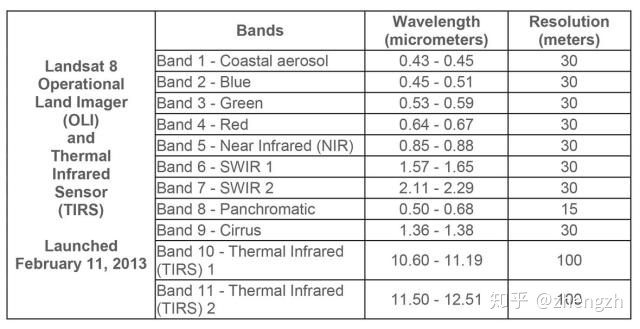 tm影像辐射定标_地表温度反演的单通道方法汇总——以Landsat 8 TIRS影像为例-CSDN博客