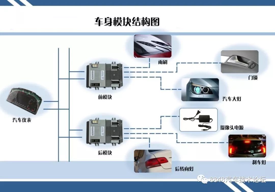 LIN总线增强型校验_汽车 LIN 总线的前世今生一文带你走向专业纵深-CSDN博客