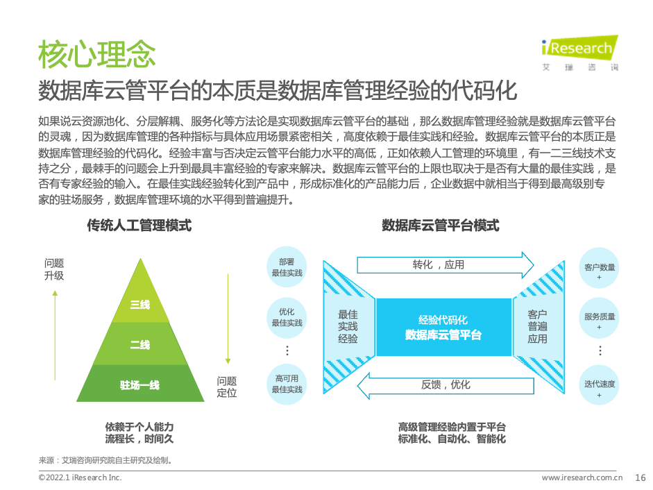 自治智能的数据库云管平台zCloud v3.3正式发布-CSDN博客