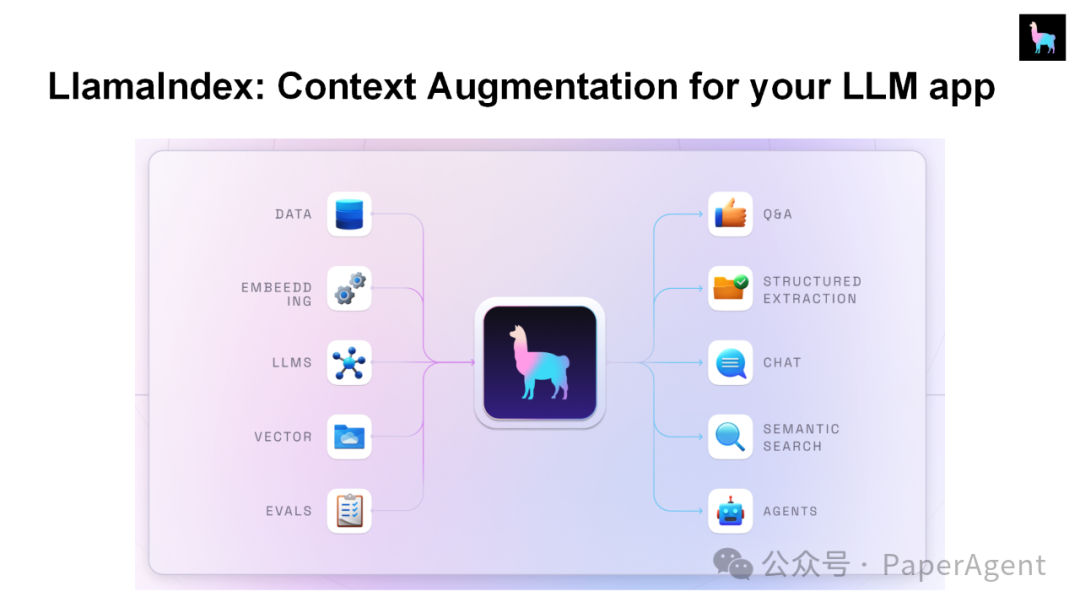 LlamaIndex团队技术报告：“RAG的尽头是Agent”_llama-index agent-CSDN博客