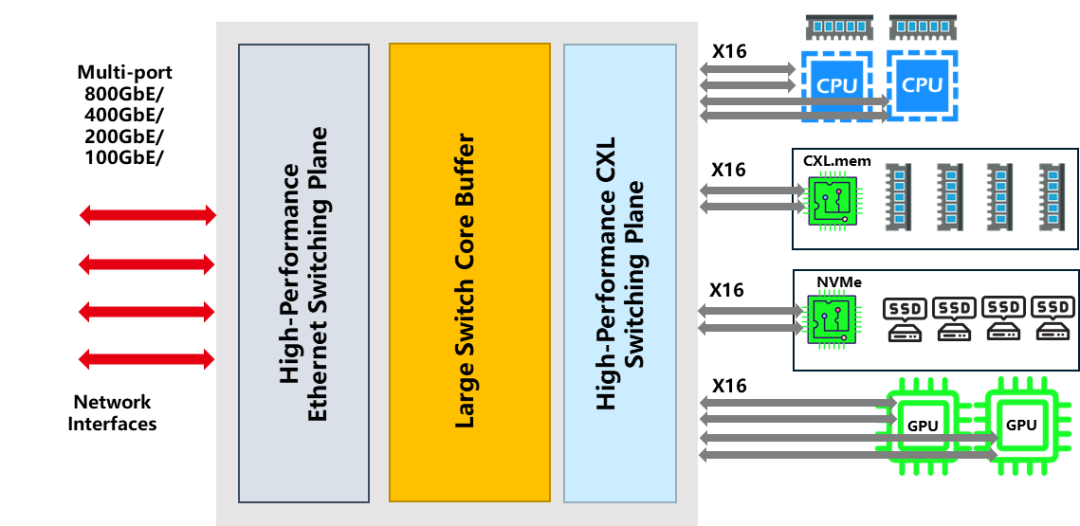新华三李乔：AGI时代算力基础架构面临的挑战与机遇-CSDN博客