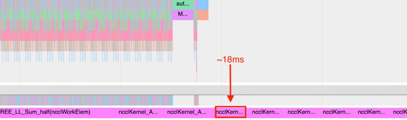 【PyTorch Data Parallel Best Practices on Google Cloud】-CSDN博客