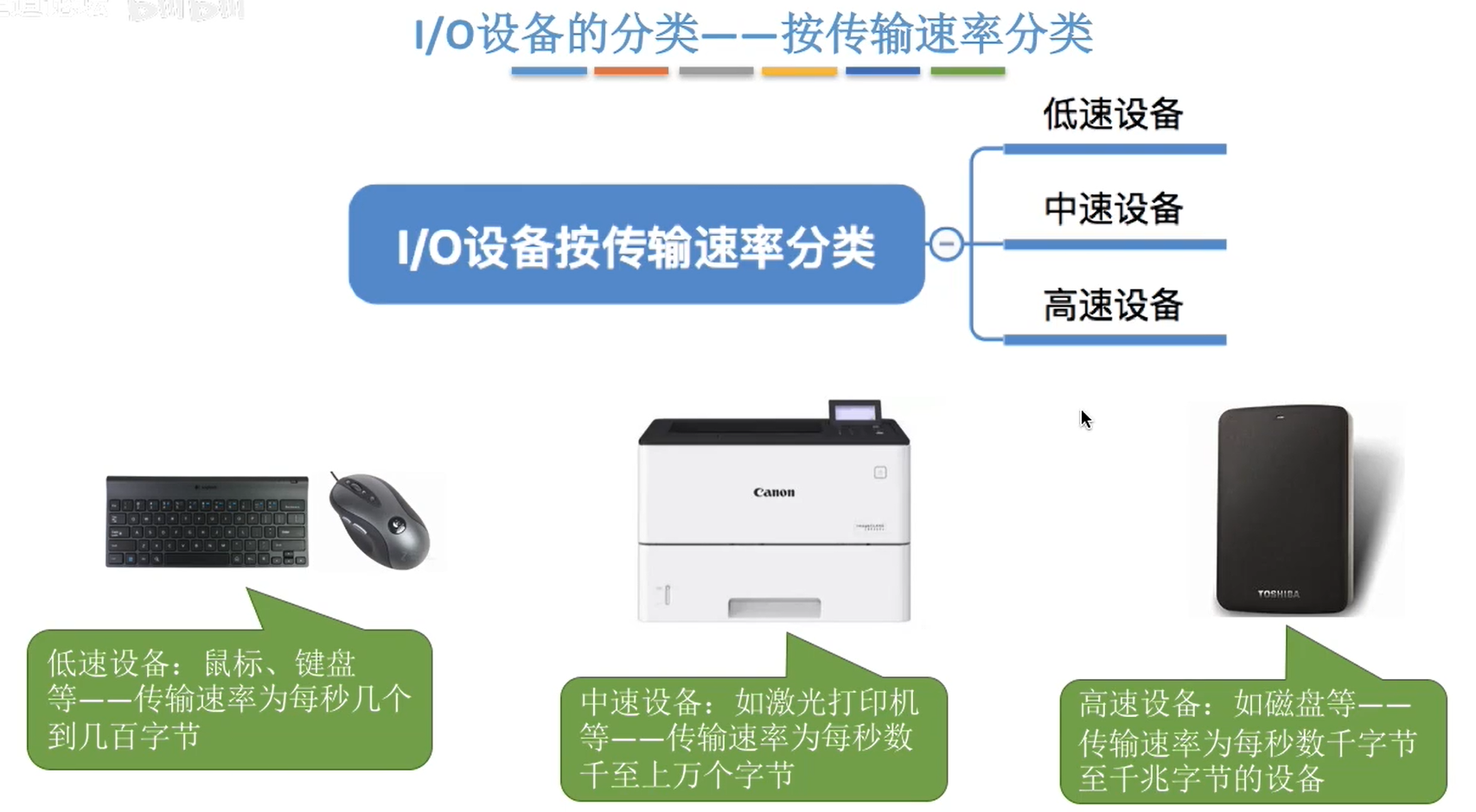 操作系统学习笔记 第六章:设备管理(王道考研)设计并实现设备管理。具体要求如下 1、设备管理的数据结构参考下图图中所有 标 Csdn博客