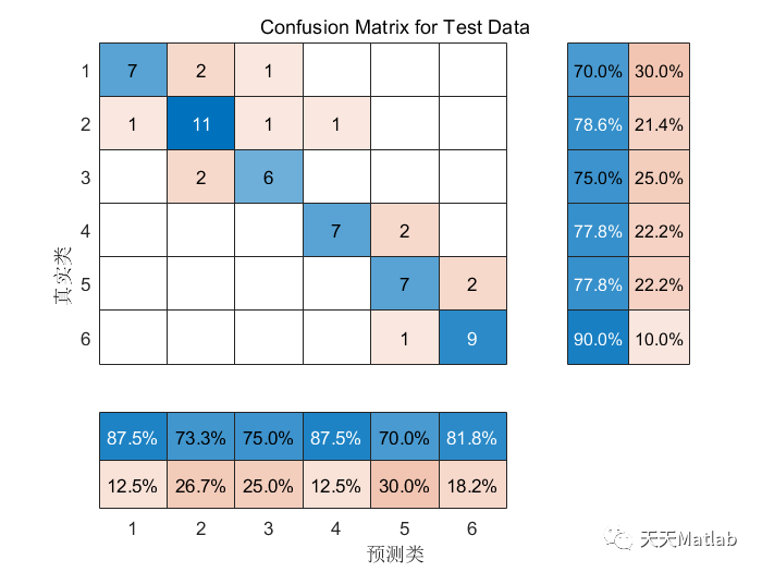 Matlab实现bo Cnn Gru贝叶斯优化卷积门控循环单元多输入分类预测 Csdn博客