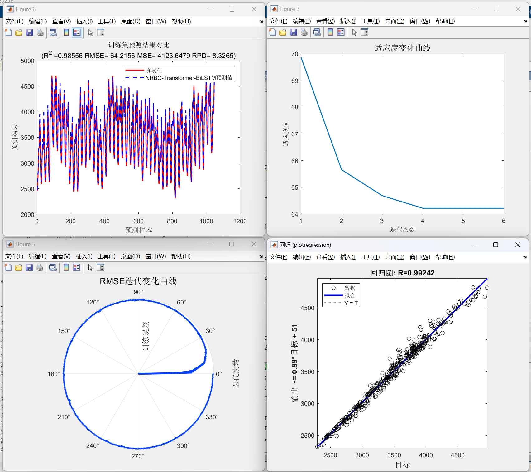 【独家原创】基于NRBO-Transformer-BiLSTM多变量时序预测【24年新算法】 （多输入单输出）-CSDN博客