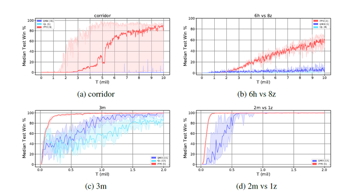 MAPPO算法流程和代码解读-CSDN博客