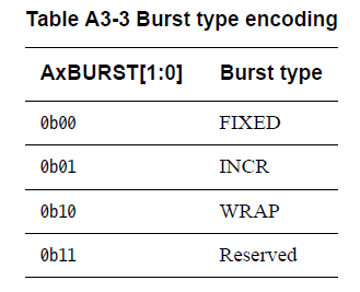 AMBA中AXI3与AXI4信号的不同总结_axi3会报register fail而axi4不会报-CSDN博客
