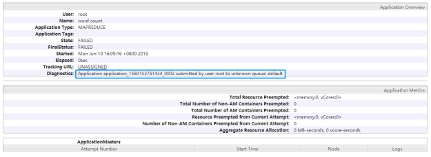 工作常用之Yarn详解【五】资源调度与隔离_yarn.nodemanager.resource.cpu-vcores-CSDN博客