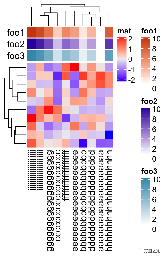 legend函数_ComplexHeatmap中legend位置的处理_土匪哥哥的博客-CSDN博客