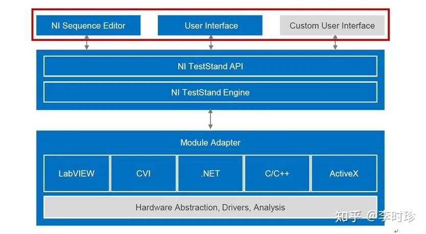 “会用LabVIEW，但是却没有听说TestStand，好像有点说不过去吧！”（下）-CSDN博客