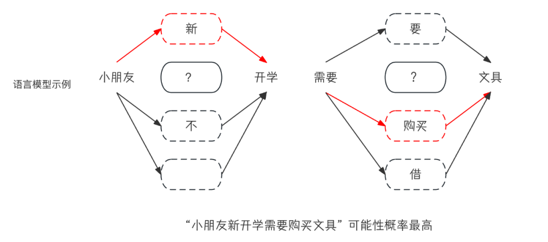 CIKM 2023最佳应用论文：多时间尺度分布预测的用户表征学习方法-CSDN博客