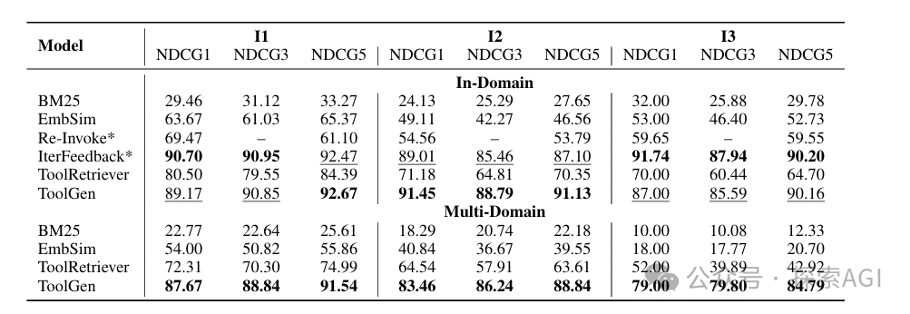 Agent遇上4万个工具？一个token搞定！_toolgen: unified tool retrieval and calling via ge-CSDN博客