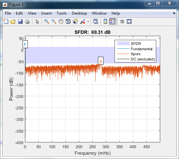 SFDR 参数分析-CSDN博客