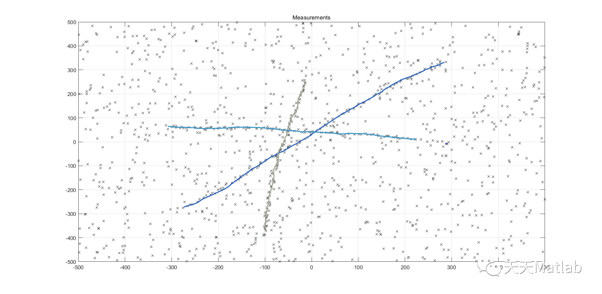 【数据融合】基于AIS和雷达的多传感器航迹融合matlab代码_Matlab科研工作室的博客-CSDN博客