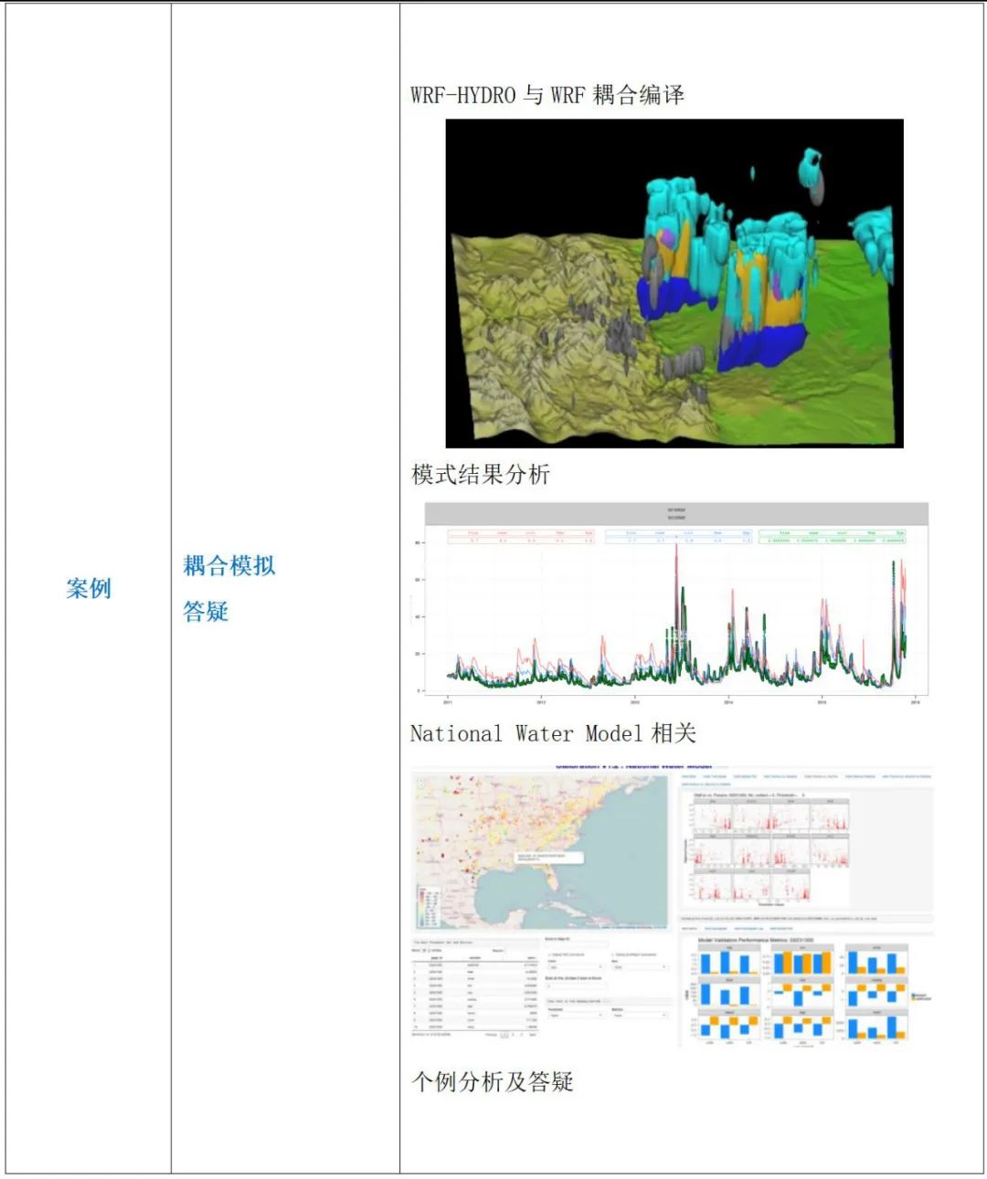 大气环境相关模型WRF、MCM/OBM、PMF源解析、WRF/Chem、CMAQ、SOLAR、Hydro、SMOKE模式、 NCL ...