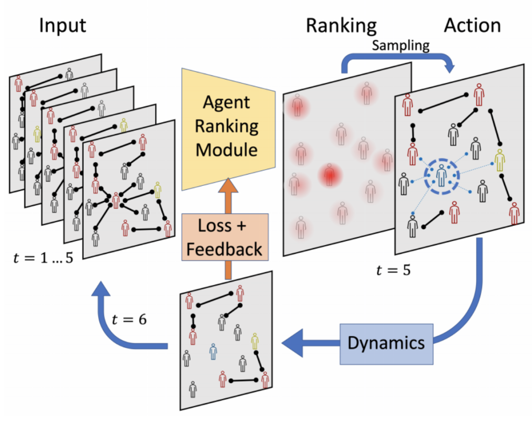 ICML'21 GNN的最新研究热点-CSDN博客