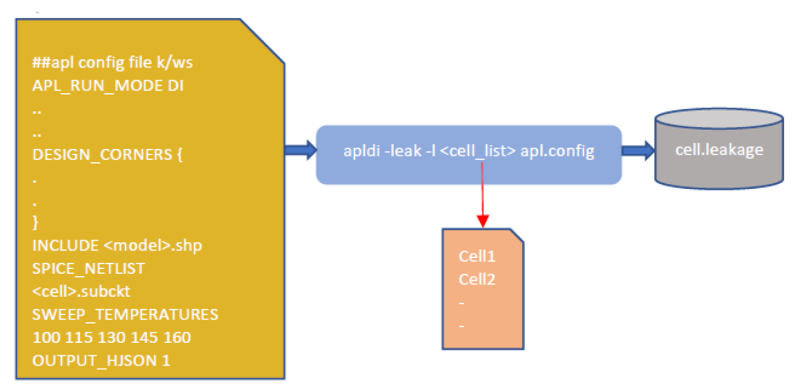 Chip Thermal Model(CTM) 详解_ctm模型-CSDN博客