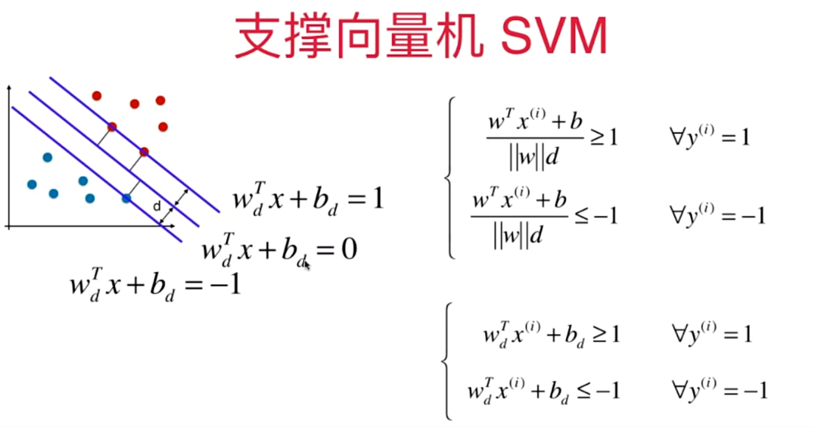 08 支持向量机SVM-CSDN博客