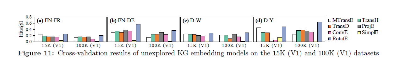 论文笔记008-《A Benchmarking Study of Embedding-based Entity Alignment for Knowledge Graphs ...