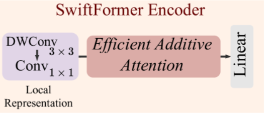 SwiftFormer-CSDN博客