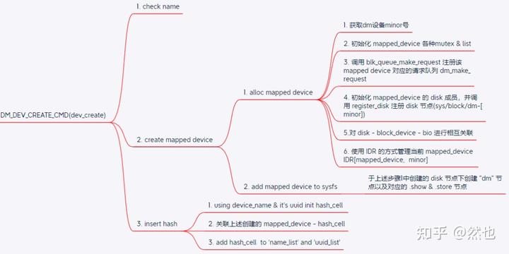 linux安全机制之dm-verity-CSDN博客