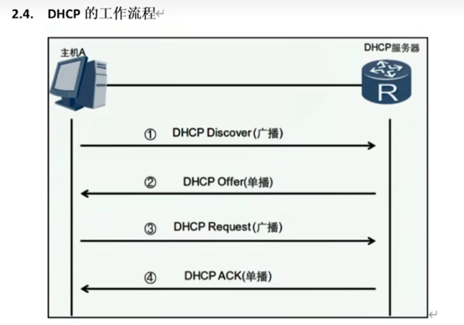 2.抓包观察UDP报文_udp抓包-CSDN博客
