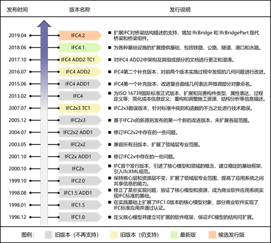 工业基础类IFC—概述_ifc标准-CSDN博客