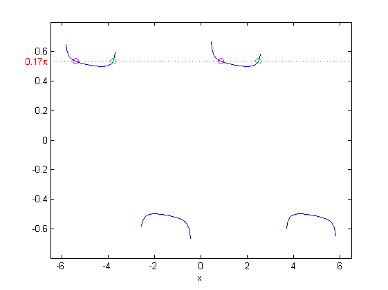arcos的matlab定义,想用matlab解一个带arccos的方程。可是结果好像没有解析解。求帮助解数值解...-CSDN博客