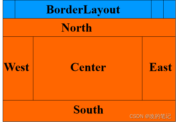 基于Swing的图形化用户界面_swing图形用户界面设计-CSDN博客