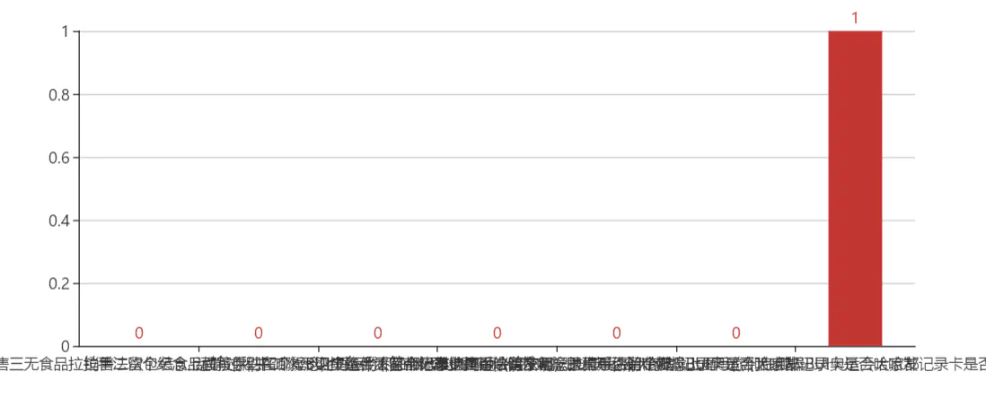 ECharts设置X轴axisLabel自适应-CSDN博客