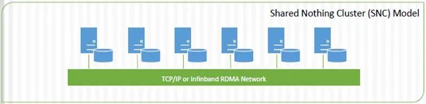 存储调研：GPFS并行文件系统原理解析-CSDN博客